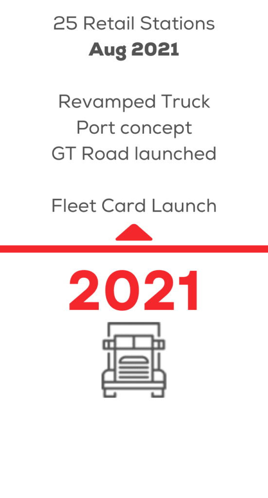 About Us – Taj Gasoline