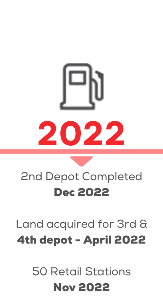 About Us – Taj Gasoline