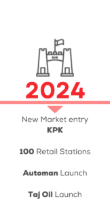 About Us – Taj Gasoline