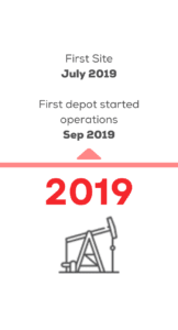 About Us – Taj Gasoline